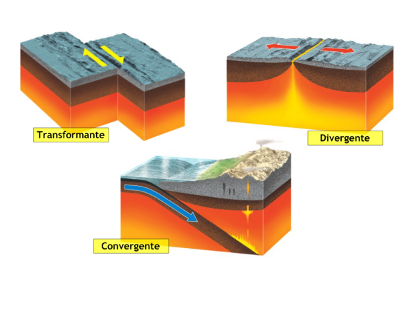 Menrva - Templo do saber: O movimento das placas tectônicas